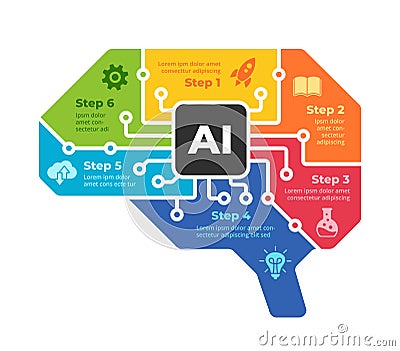 Artificial Intelligence Infographic. Machine Digital Knowledge. Deep Learning Template. Brain ...