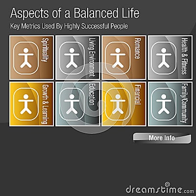 Aspects Of A Balanced Life Chart Vector Illustration | CartoonDealer ...