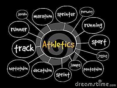 Athletics Mind Map, Sport Concept For Presentations And Reports Stock ...