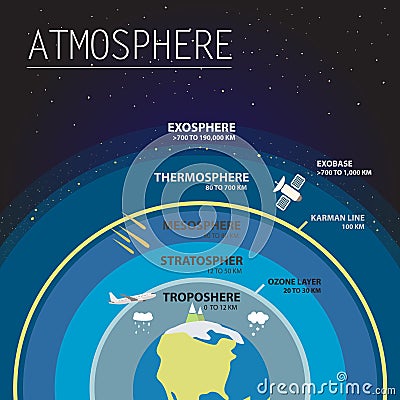 Atmosphere Stock Vector - Image: 65339428