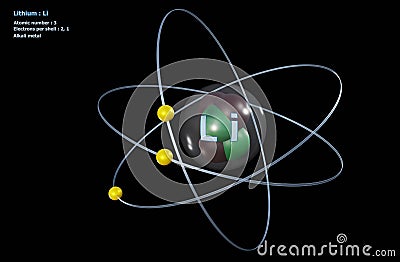 Atom Of Lithium With Core And 3 Electrons Royalty-Free Stock Image ...