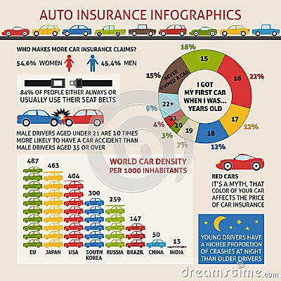 Auto Insurance Infographics Stock Vector - Image: 48044042