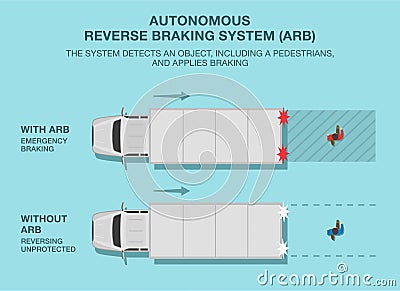 Autonomous Reverse Braking System Description. Top View Of A Semi ...