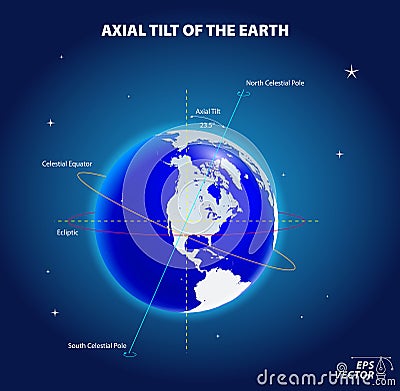 Earth Axis Diagram With Pole And Equator. . Stock Photography ...