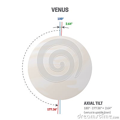Axial Tilt Of Planet Venus And Axis Isolated On White Background ...