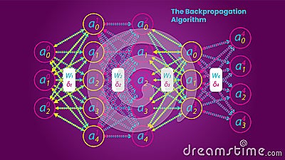 The Backpropagation Algorithm Illustration, Scientific Infographics ...