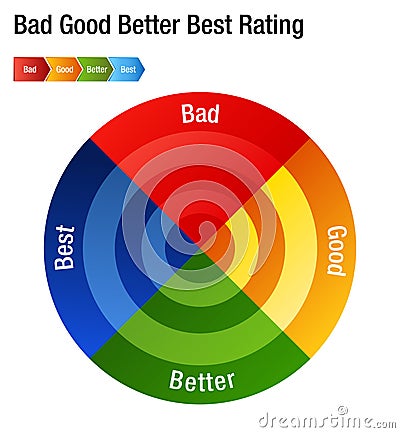 Bad Good Better Best Rating Rank Chart Vector Illustration ...
