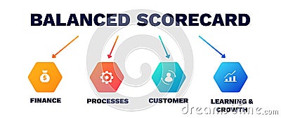 Balanced Scorecard Graph. Management Process With Performance Vector ...