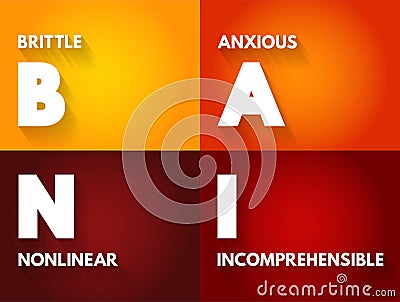 BANI - Brittle Anxious Nonlinear Incomprehensible Acronym, Encompasses ...