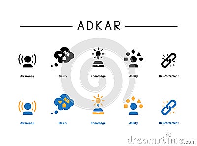 ADKAR Model Icon . Awareness, Desire, Knowledge, Ability, Reinforcement ...