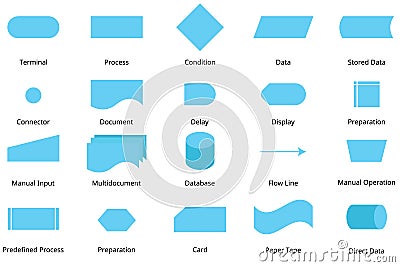 Basic Flowchart Symbol With Meanings To Create The Flowchart Vector ...