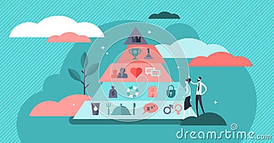 Basic Needs Vector Illustration. Flat Tiny Maslows Hierarchy Person ...