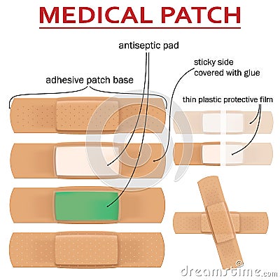 Set Of Realistic Medical Patches With A Description Of The Components ...