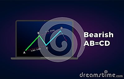 Bearish ABCD - Harmonic Patterns With Bearish Formation Price Figure ...