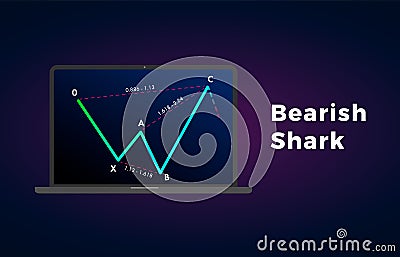 Bearish Shark - Harmonic Patterns With Bearish Formation Price Figure ...