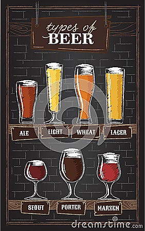 Beer Types. A Visual Guide To Types Of Beer. Various Types Of Beer In ...