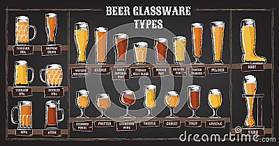 Beer Types. A Visual Guide To Types Of Beer. Various Types Of Beer In ...
