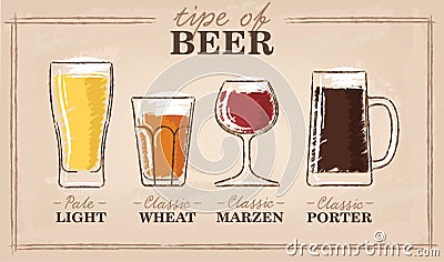 Beer Types. A Visual Guide To Types Of Beer. Various Types Of Beer In ...