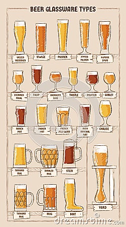 Beer Types. A Visual Guide To Types Of Beer. Various Types Of Beer In ...