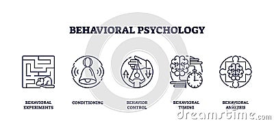 Behavioral Psychology Icons Depict Experiments, Conditioning, Control ...