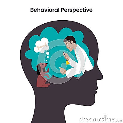 Behaviorism Or Behavioral Perspective Psychology Educational Vector ...