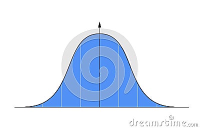 Bell Curve Graph. Gaussian Or Normal Distribution Graph. Probability ...