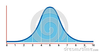 Bell Curve Symbol Graph Distribution Deviation Standard Gaussian Chart ...
