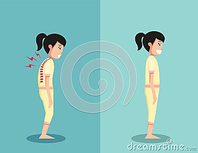 Best And Worst Positions For Standing Cartoon Vector | CartoonDealer ...