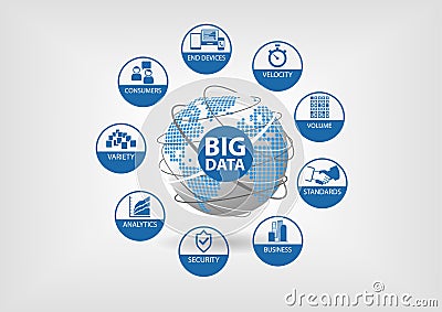 Big Data Concept With Icons For Variety, Velocity, Volume, Consumers ...