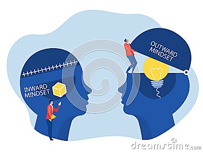 Big Head Human Think Outward Mindset Different Inward Mindset Concept ...