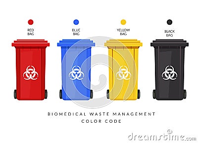 Biomedical Waste Management - Colour Codes - Illustration Cartoon ...