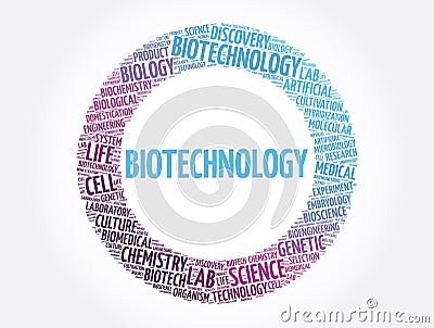Biotechnology Word Cloud Collage, Concept Background Royalty-Free Stock ...