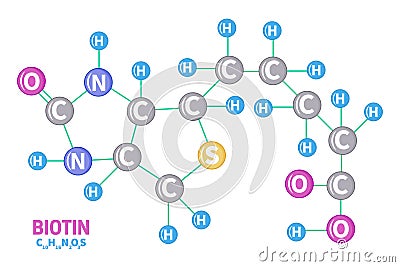Biotin Vitamin B7 Molecule Structure Formula Illustration Cartoon ...