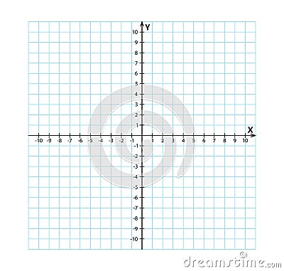 Blank Cartesian Coordinate System In Two Dimensions. Rectangular ...