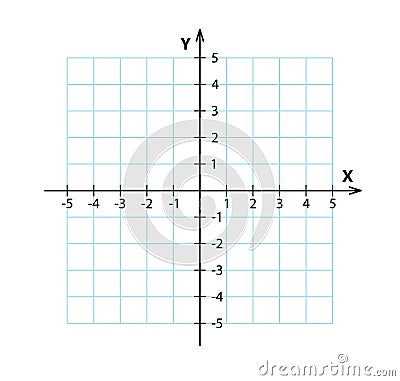 Blank Cartesian Coordinate System In Two Dimensions. Rectangular ...