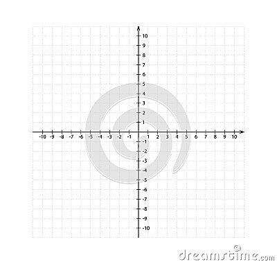 Blank Cartesian Coordinate System In Two Dimensions. Rectangular ...