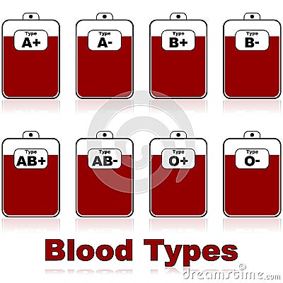Blood Types Cartoon Vector | CartoonDealer.com #39567409