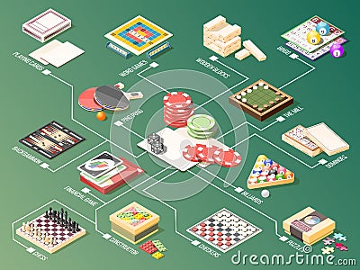 Board Games Isometric Flowchart Cartoon Vector | CartoonDealer.com ...