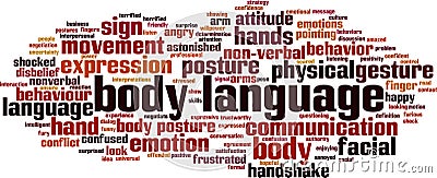 Body Language Word Cloud Vector Illustration | CartoonDealer.com #179473666