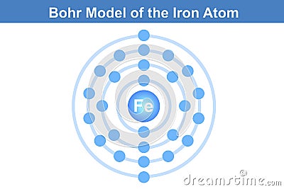 Bohr Model Of The Iron Atom Stock Image | CartoonDealer.com #285349219