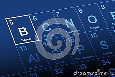 Boron On Periodic Table Of The Elements, With Element Symbol B Vector ...