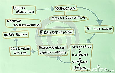 Brainstorm Diagram Royalty Free Stock Image - Image: 12965136