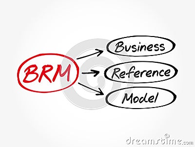 BRM - Business Reference Model Acronym Stock Photography ...