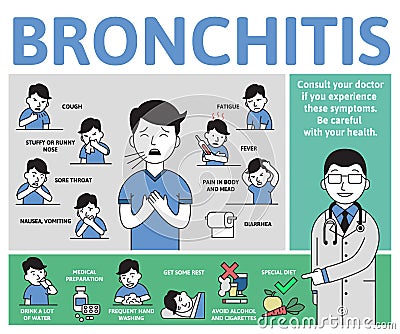 Bronchitis Symptoms And Treatment. Infographic Poster With Text And ...