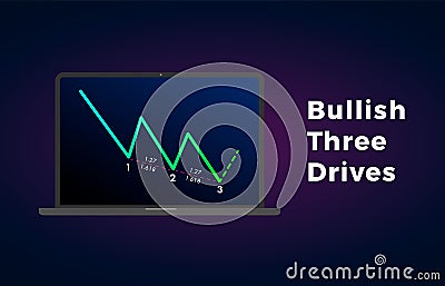 Bullish Three Drives - Harmonic Patterns With Bullish Formation Price ...