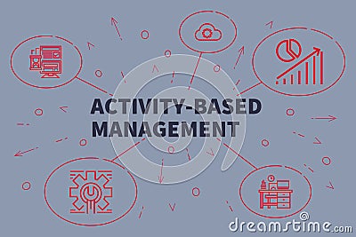 Business Illustration Showing The Concept Of Activity-based Management ...