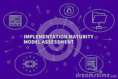 Business Illustration Showing The Concept Of Implementation Maturity ...