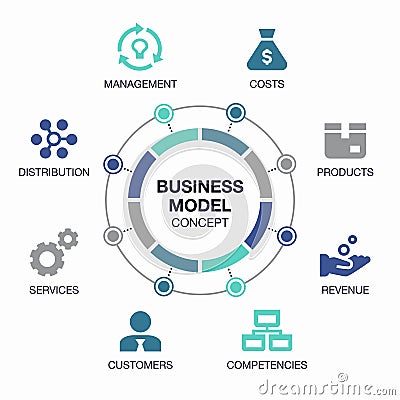 Business Model Concept Stock Vector - Image: 83886509