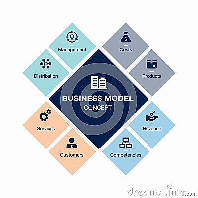 Business Model Concept Stock Illustration - Image: 83893479