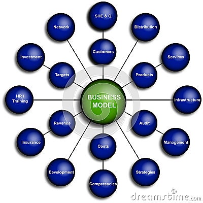 Business Model Diagram Royalty Free Stock Images - Image: 13602759